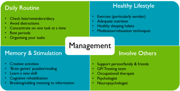 Chemo brain & Brain Fog - Lymphoma Australia